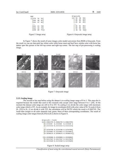 Classification Of Meat Using The Convolutional Neural Network Pdf Artificial Intelligence