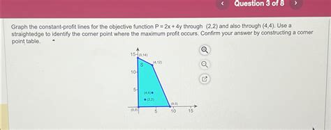 Solved Question 3 ﻿of 8graph The Constant Profit Lines For