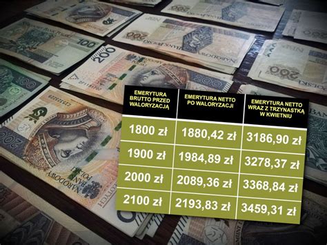 Podwójna emerytura tabela netto kwiecień 2023 Takie przelewy
