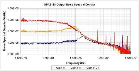 Op Amps Suitable For Adjustable Current Source Circuit Amplifiers Forum Amplifiers TI E E