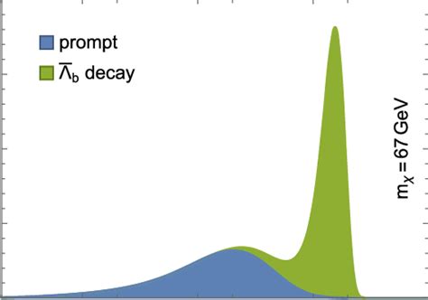 Antihelium Injection Spectrum From Dark Matter Annihilation Using The