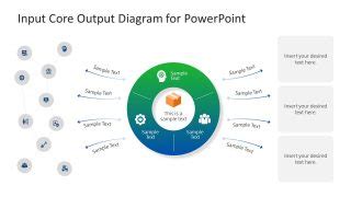 Input Core Output PowerPoint Diagram Template SlideModel