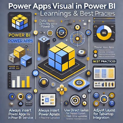 Power Apps Visual In Power Bi Pitfalls Insights And Best Practices