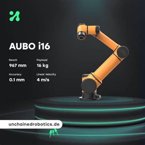 Unchained Robotics On Linkedin Cobots Robotics Automation