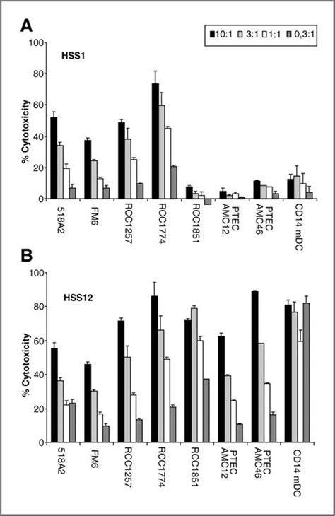 Prame Specific Allo Hla Restricted T Cells With Potent Antitumor Reactivity Useful For