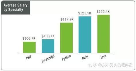 太过详细！25kjava高薪大佬总结出以下技术和学习技能！ 知乎