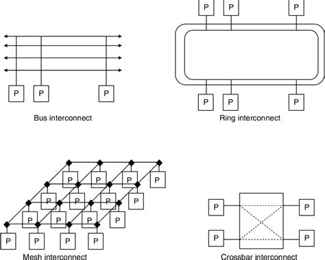 figure 2 1 from chapter 2 multi core and many core processor
