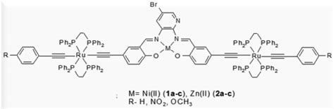 Synthesis Characterization And Luminescence Properties Of Salophen