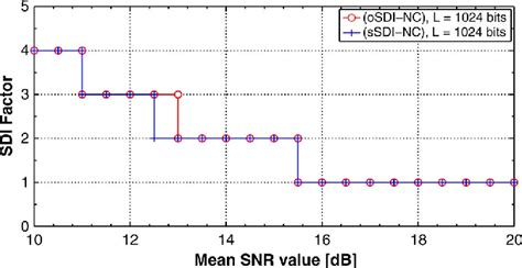 Figure 3 From An Efficient Network Coding Scheme With Symbol Combining