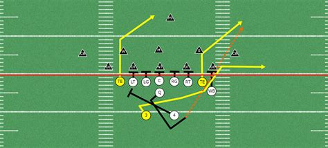 5 Great Passing Concepts Out Of Double Tight End Formations