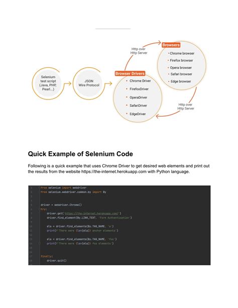 Ppt How To Write Automated Test Scripts Using Selenium Powerpoint
