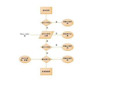 机房收费系统密码修改 Csdn博客