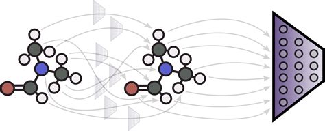 Project 4 Deep Learning Of Molecular Graphs Hits
