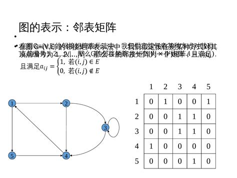 BFS算法的性质广度优先树