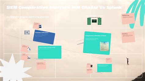 Ibm Qradar Vs Splunk Siem By Abc Ss On Prezi