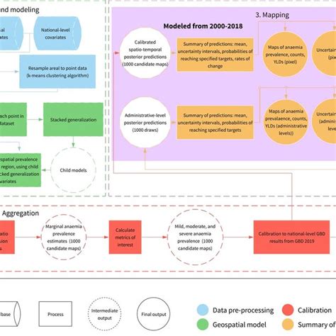 Modeling Process Flow Diagram The Geospatial Modelling Process Consists Download Scientific