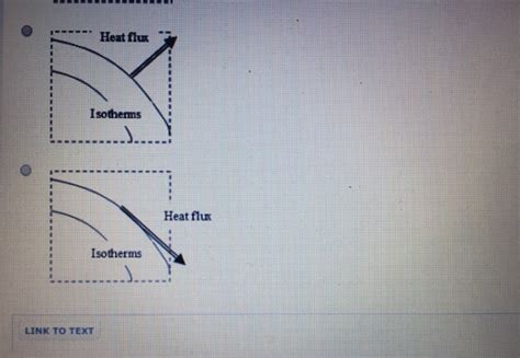 Solved Check Your Understanding 2 1 05 The Isotherms For A Chegg
