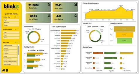 Dataanalytic Powerbi Dataanalyst Datacleaning Etlprocess