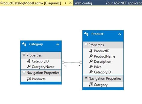 Building Your First MVC Application With Entity Framework CodeProject