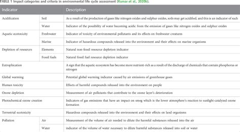 Table 1 From Lifecycle Based Feasibility Indicators For Floating Solar Photovoltaic Plants Along