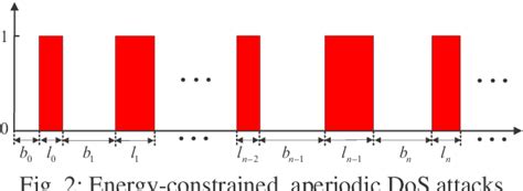 figure 1 from resilient event triggered control for cyber physical