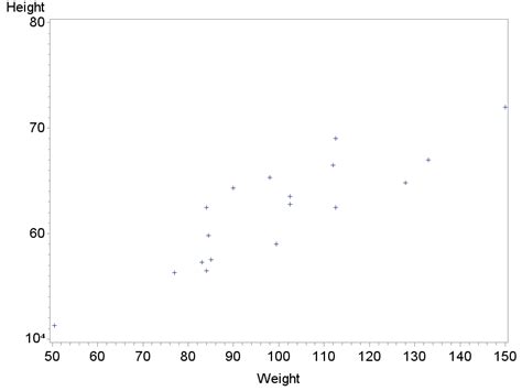 Adding Superscript On Yaxis Values In Proc Gplot Sas Support Communities