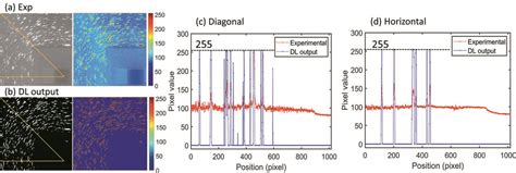 IUCr Deep Learning For Improving Non Destructive Grain Mapping In D