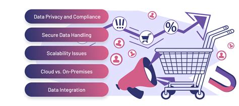 Retail Data Analytics Stocking Shelves And Shopping Carts Velvetech