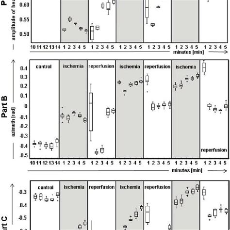 Part A Coordinate System Used In This Article Azimuth And Elevation