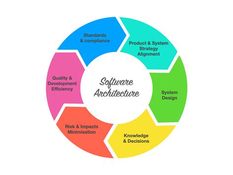 Sự Khác Biệt Giữa Design Pattern Và Software Architecture Yêu Công