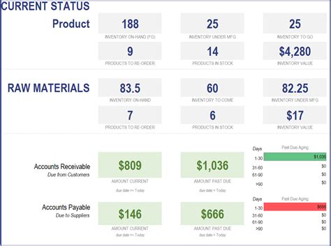 Manufacturing Inventory And Sales Manager Excel Template Eloquens