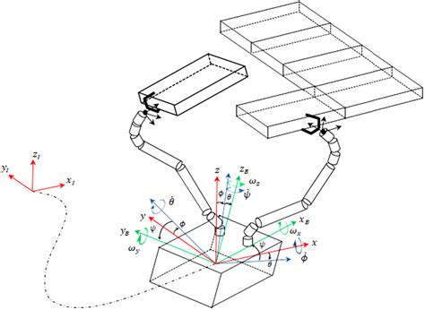 Reference Frames Of The Dual Arm Space Robot System Download Scientific Diagram