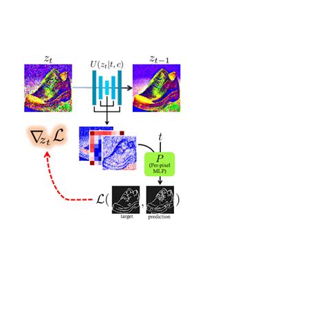 Sketch Guided Text To Image Diffusion Models DeepAI