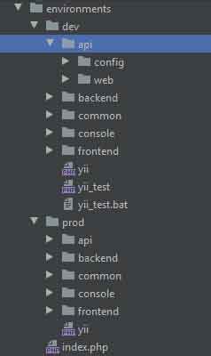 Yii Membuat Restful Api Teknologi