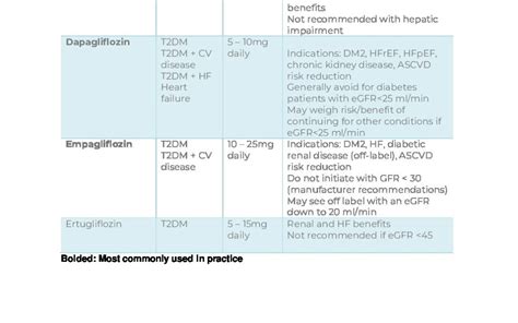 Sglt2 Comparison Med Ed 101