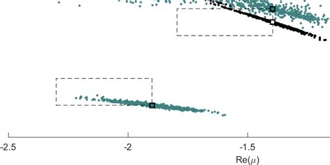 Open And Closed Loop Pole Variability Objective Function 3