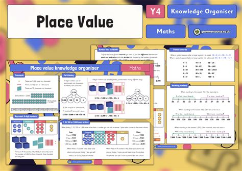 Year 4 Maths Place Value Knowledge Organiser Grammarsaurus