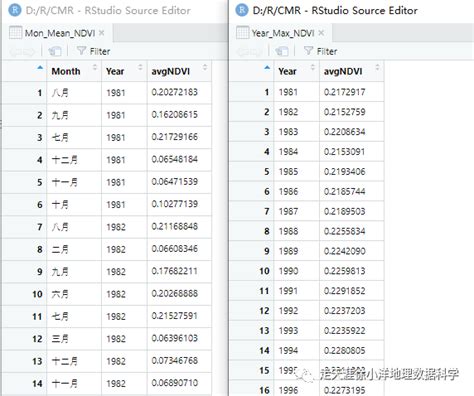 怎么查看表用了那个序列gimms Ndvi数据r语言时间序列处理分析 Csdn博客