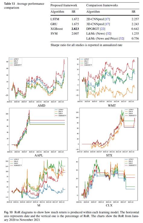 Ivan Blanco On Linkedin 📢 New Trading Ideas A Bayesian Based Classification Framework For…