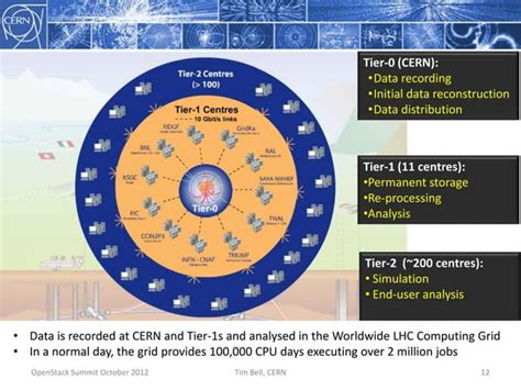 accelerating science with openstack pptx