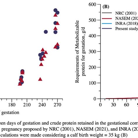 Bayesian Network Of Volatile Fatty Acids Concentrations Mm