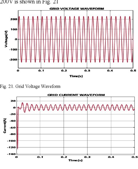 Figure 1 From Artificial Intelligence Rnn Control Of Double Fed Induction Generator Based Wind