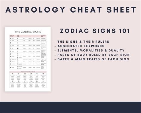 Astrology Cheat Sheet Basics Of Astrology Printable Pages Etsy