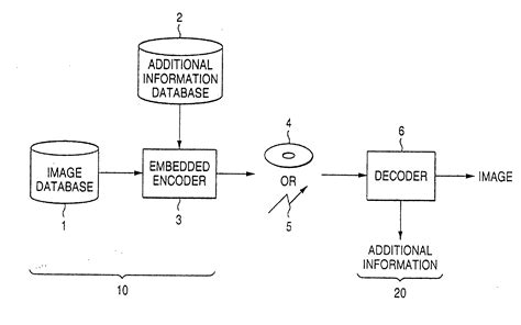 Coding Apparatus And Method Decoding Apparatus And Method Data