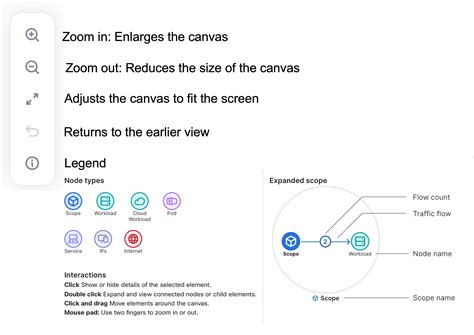Cisco Secure Workload User Guide Onpremises Release 40 Global