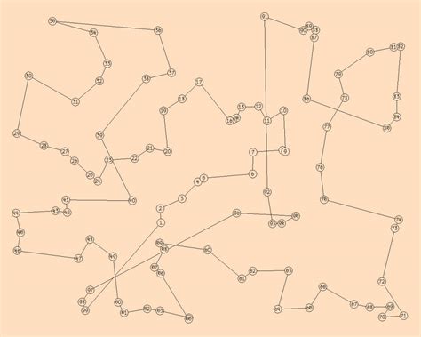 The Osmosian Order Of Plain English Programmers Welcomes You Program