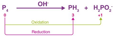 Acid Base And Redox Reactions Inorganic Chemistry Pdf Download