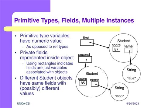 ppt using memory diagrams when teaching a java based cs1 powerpoint presentation id 384534
