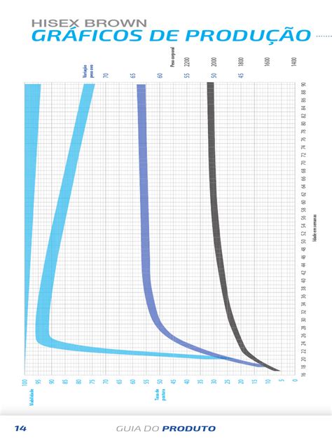 Gráficos De Produção Para Hisex Brown Pdf