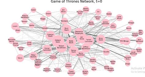 Detecting Communities In Large Networks Using Networkx Packages By